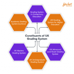 Understanding UK GPA Grading System 2024
