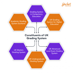 Understanding UK GPA Grading System 2024
